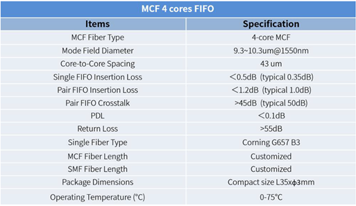 HYC Company Launches 4-core Fan-in/Fan-out Device for Multi-core Fiber ...