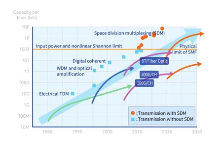 HYC Company Launches 4-core Fan-in/Fan-out Device for Multi-core Fiber ...