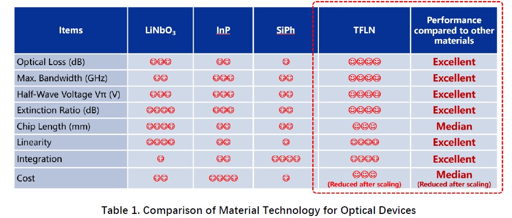 Revolutionizing High-Speed Optical Devices: The Promising Future of TFLN | Optica