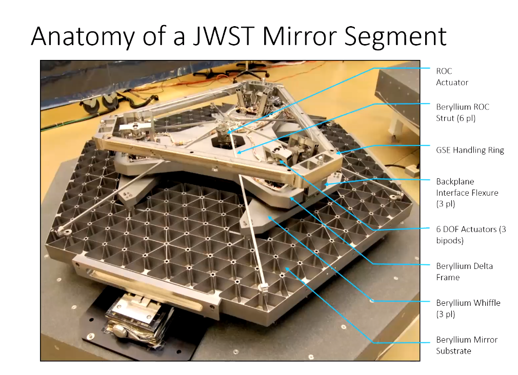 Phasing the James Webb Space Telescope | Optica