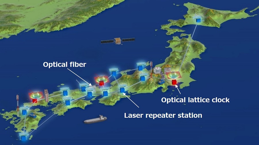 Long-Distance Fiber Link Poised to Create Powerful Networks of Optical ...