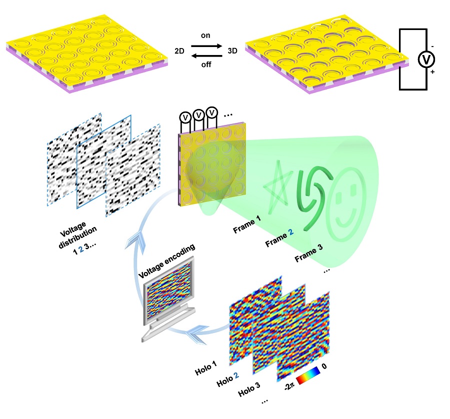 Reconfigurable Metasurfaces Provide Nanoscale Light Control | Optica